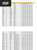 Canadian Postal Codes Overview | PDF | Ontario | Alberta