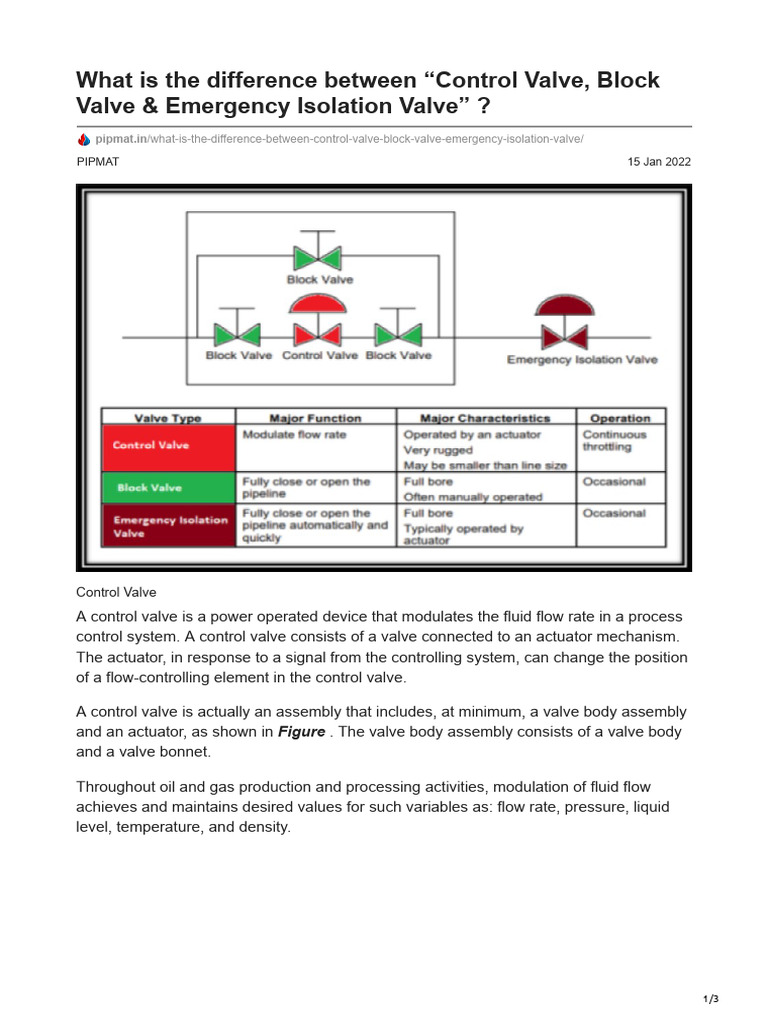 Control vs Block vs Emergency Valves | PDF | Valve | Plumbing