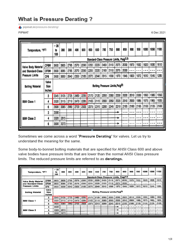 Pipmat - In-What Is Pressure Derating | PDF