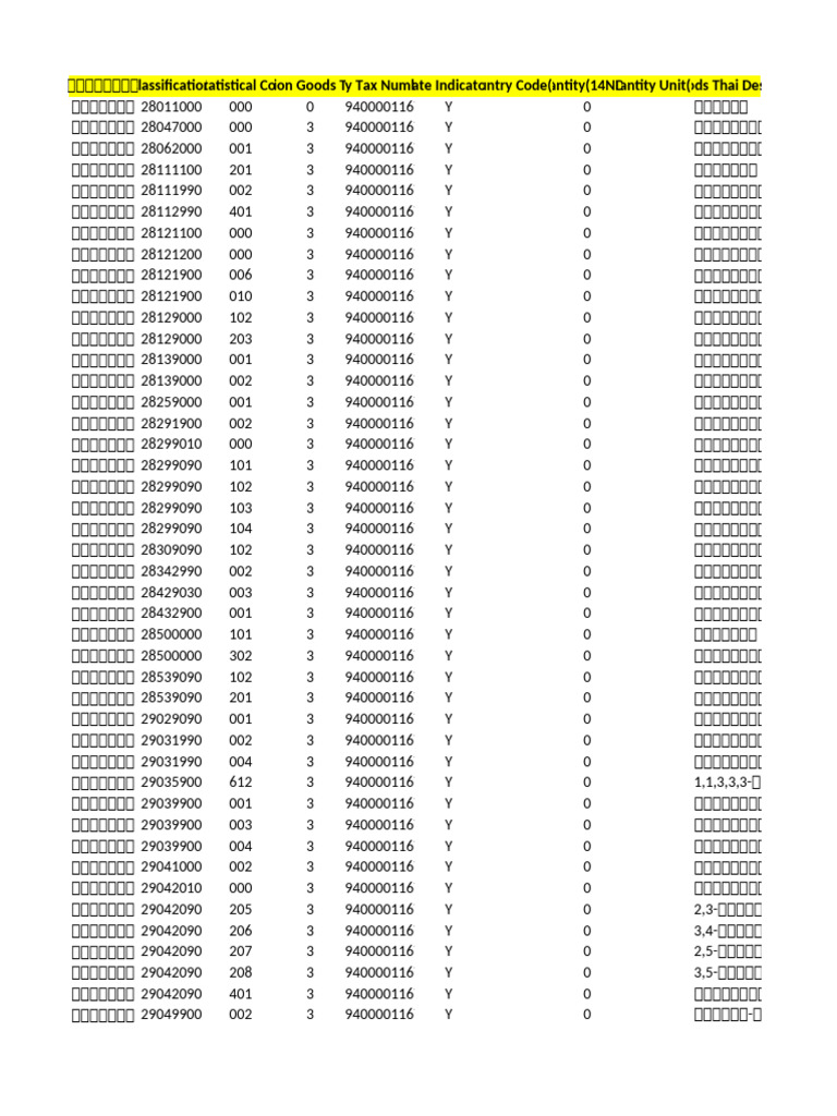 Permission+Goods+Excel | PDF