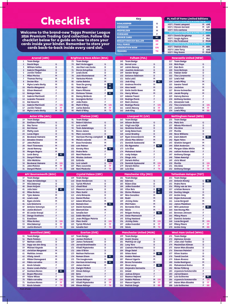 Topps Premier League 2026 Checklist | PDF | Association Football Clubs ...