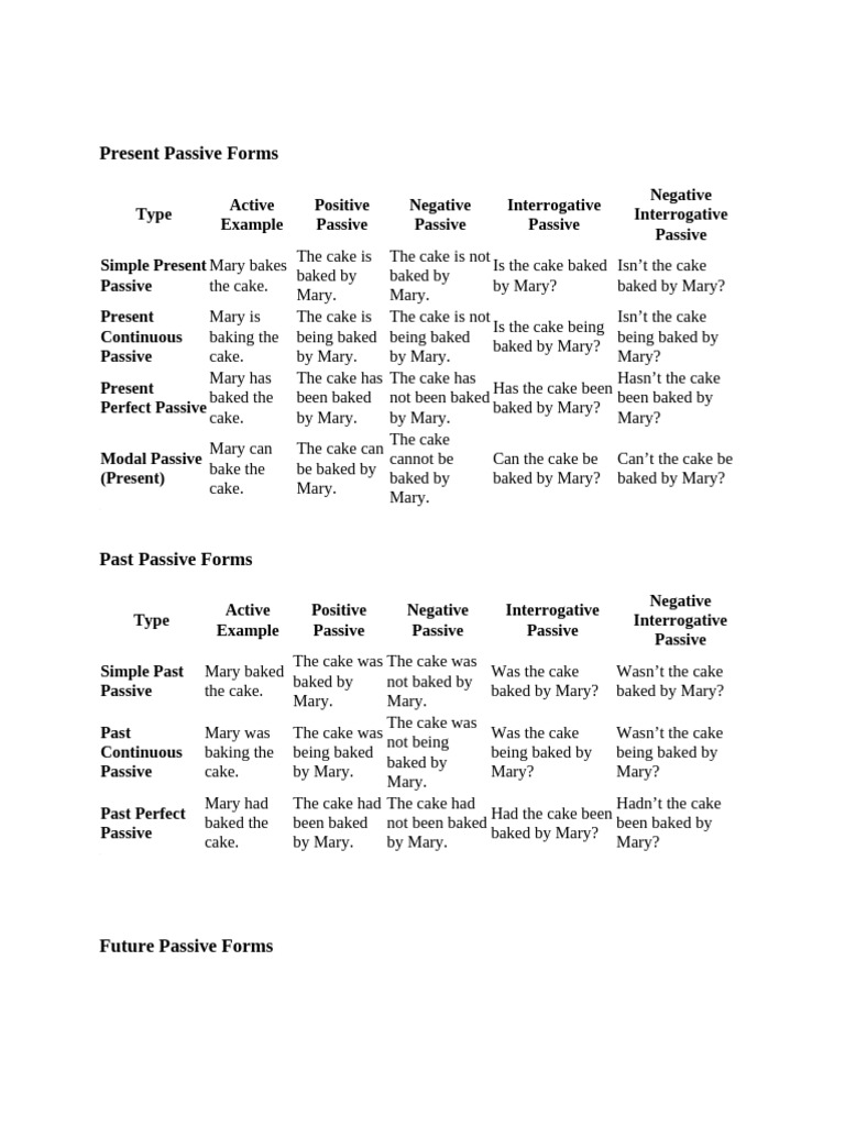 Present and Past Passive Forms Guide | PDF | Semantic Units | Syntax