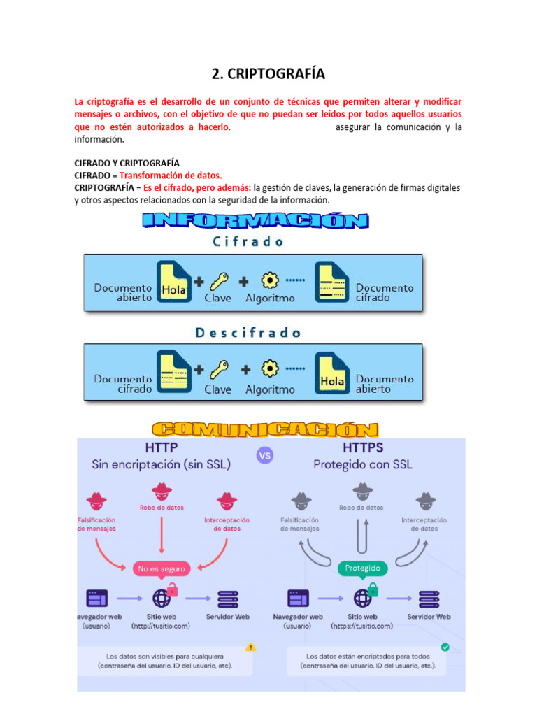 CRIPTOGRAFIA_CIBERSEGURIDAD | PDF | Clave (criptografía) | Criptografía de clave pública