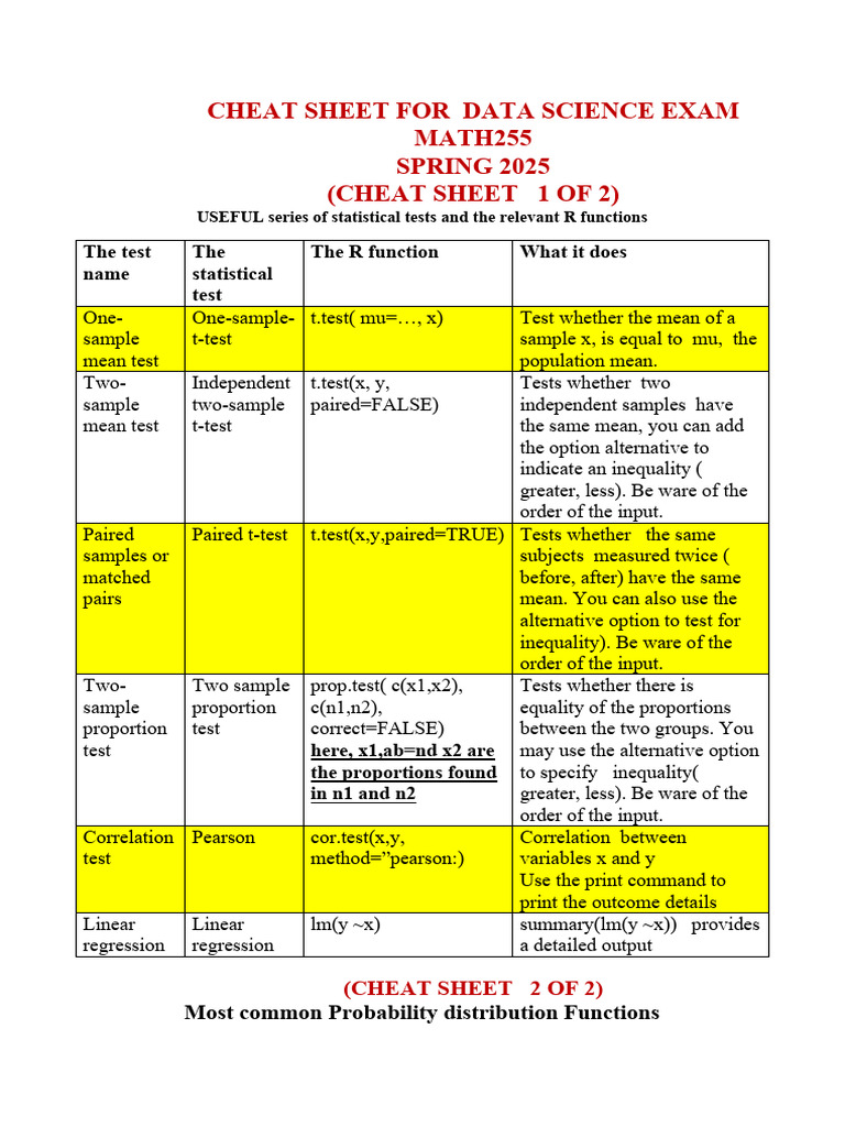 Data Science Exam Cheat Sheet | PDF | Student's T Test | Probability ...