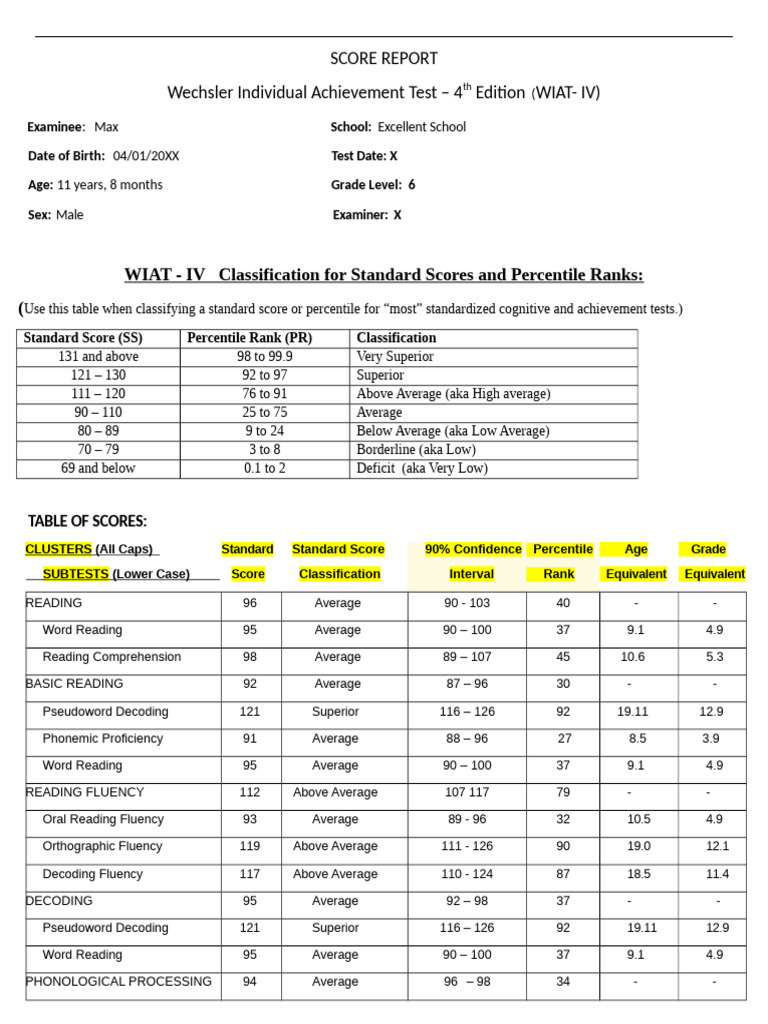 Case Study WIAT IV Score Report | PDF | Reading Comprehension | Mathematics