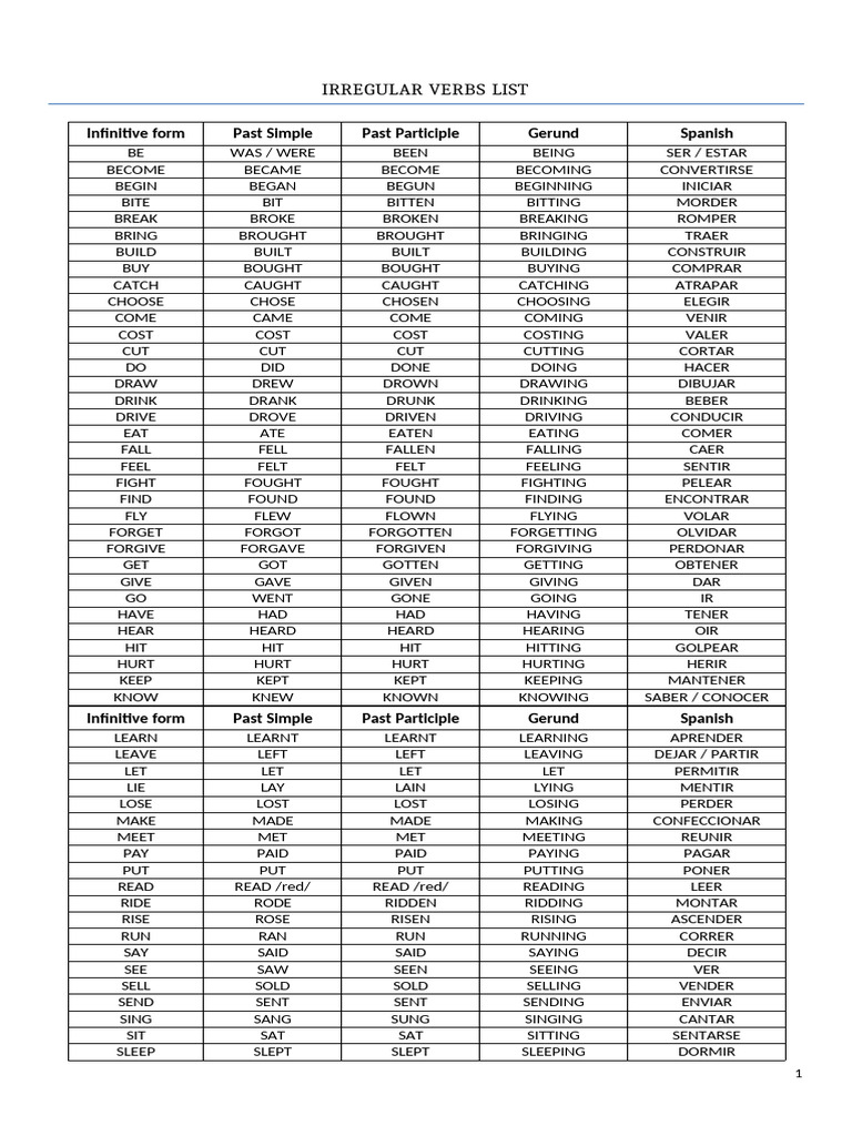Comprehensive Irregular Verbs List | PDF | Semantics | Grammatical ...