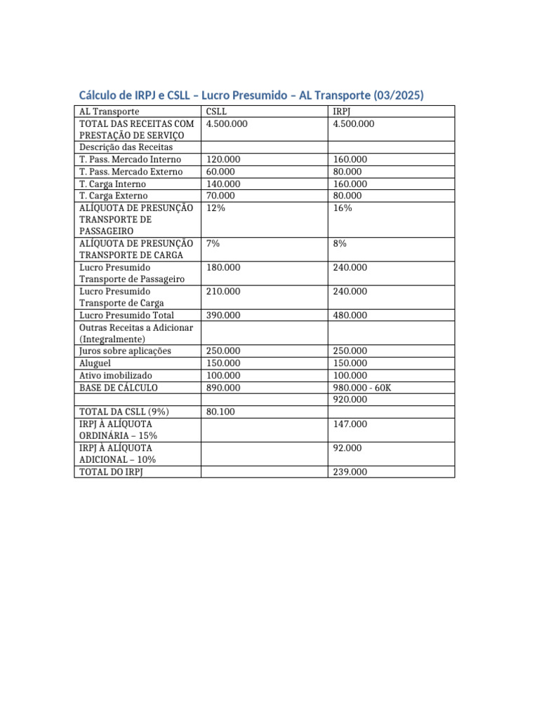 Tabela IRPJ CSLL Exercicio Formatada | PDF