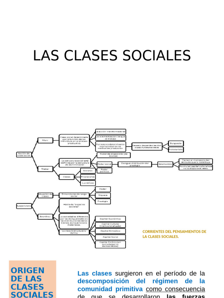 Concepto de Las Clases Sociales | PDF | Estatus social | Capital (economía)