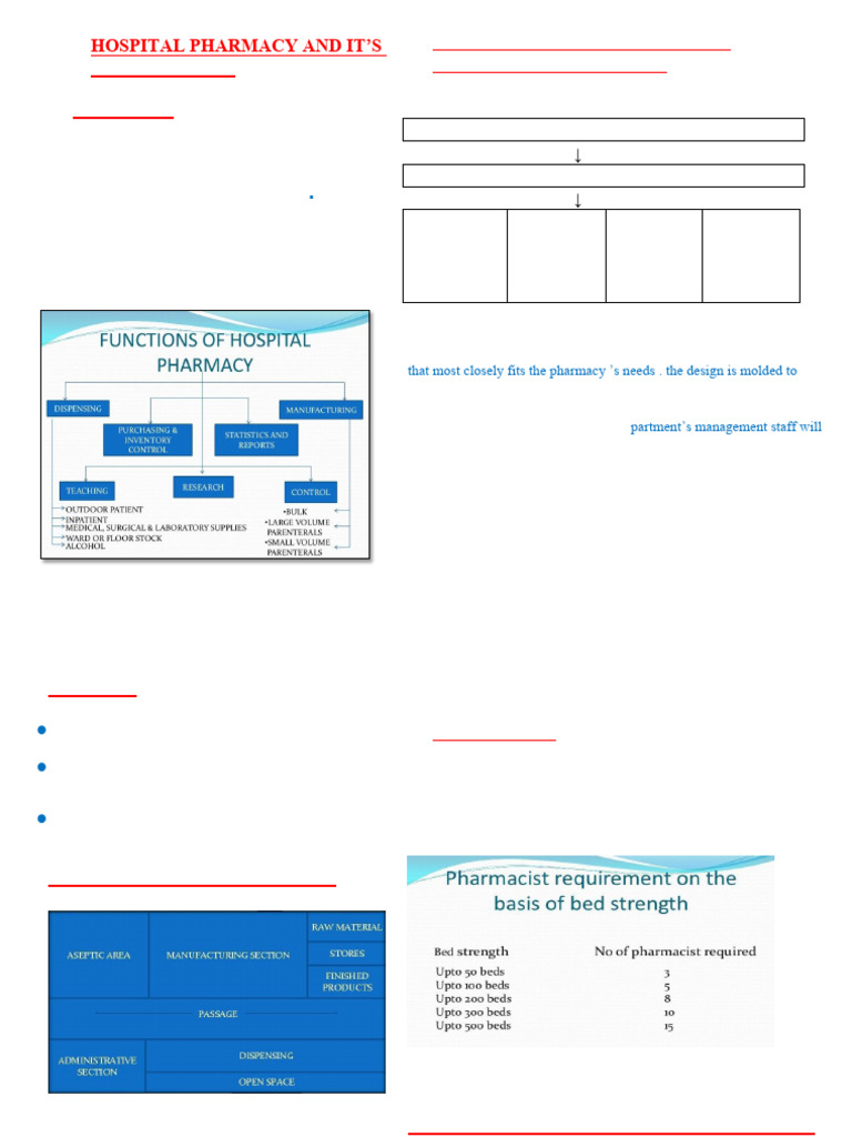 Unit I Hospital Pharmacy | PDF | Pharmacy | Allergy