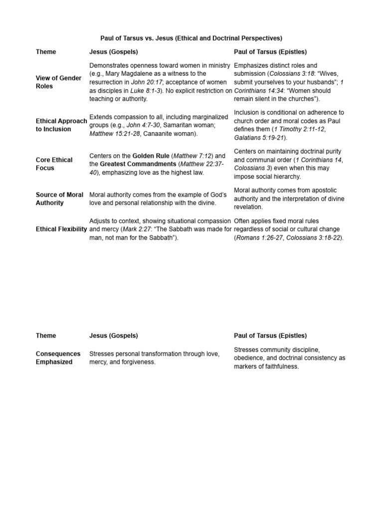 Paul of Tarsus vs. Jesus (Ethical and Doctrinal Perspectives) | PDF ...