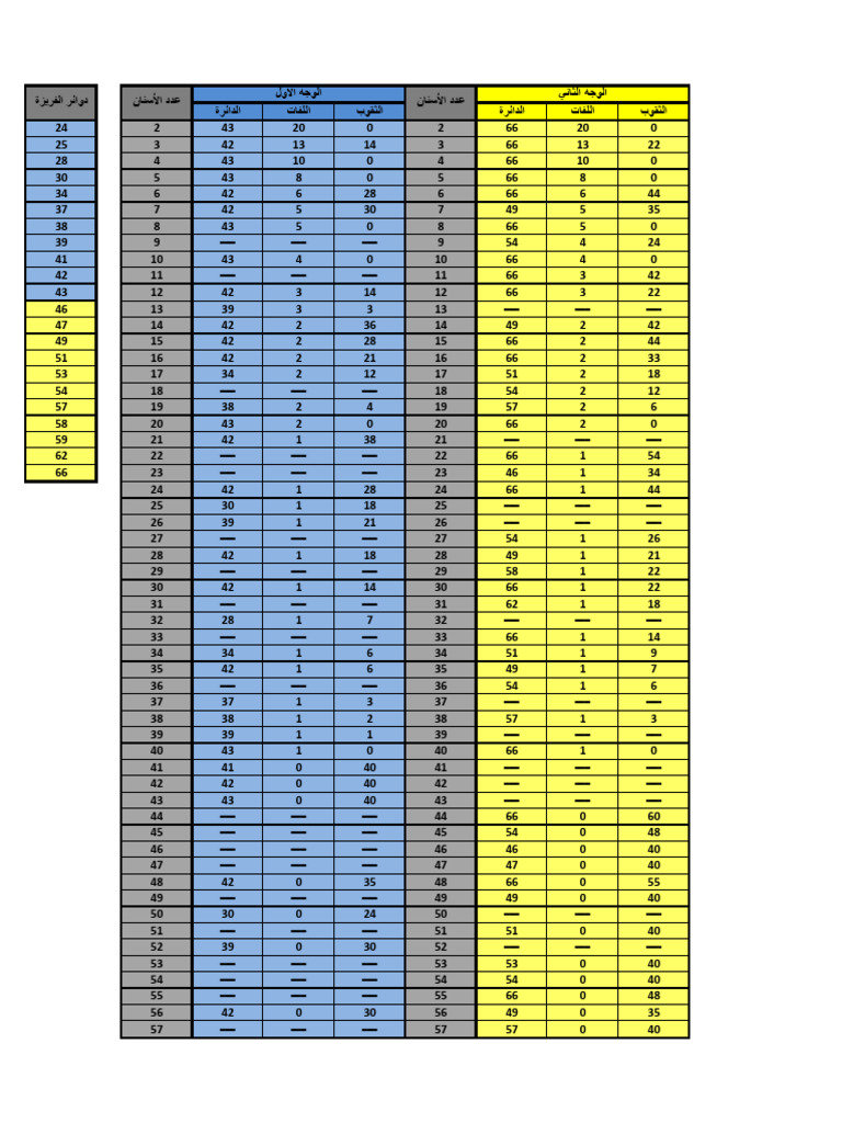 Table | PDF