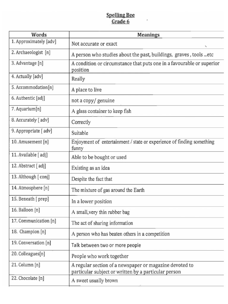Spelling Bee Word List Grade6 | PDF