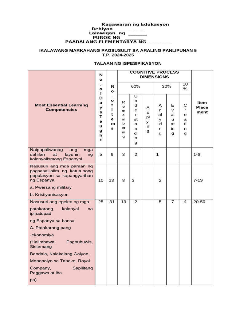 GRADE 5 AP 2nd Quarter Exam With TOS | PDF