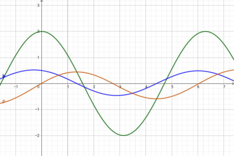 Geogebra Export | PDF