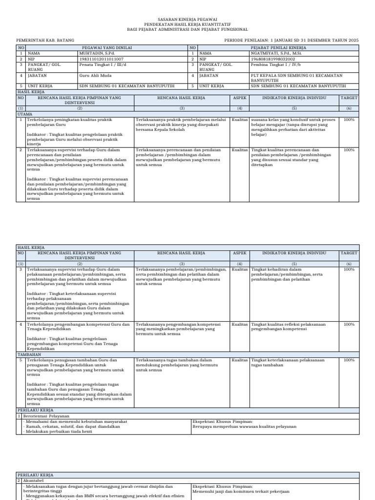Sasaran Kinerja Pegawai 2025 | PDF