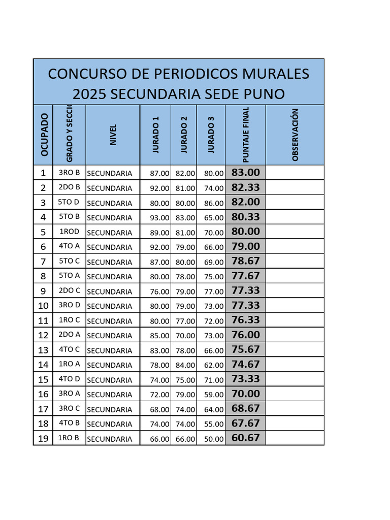 Resultados Periodicos Murales 2025 | PDF