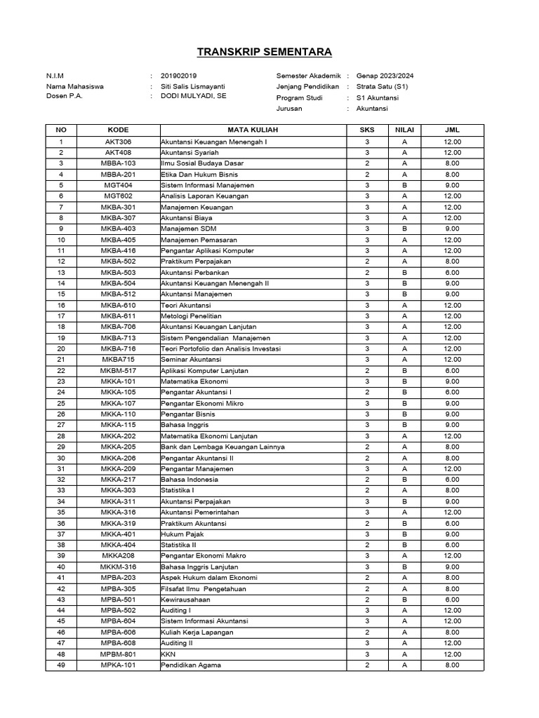 Cetak Transkrip 201902019 | PDF