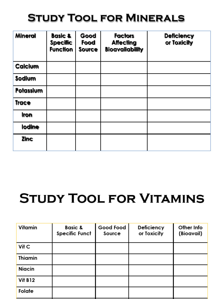 Vitamins & Minerals Chart | PDF
