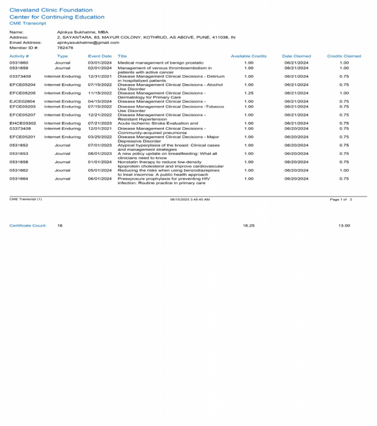Cleveland Clinic CE CME Report Card Accredited Credits Earned | PDF