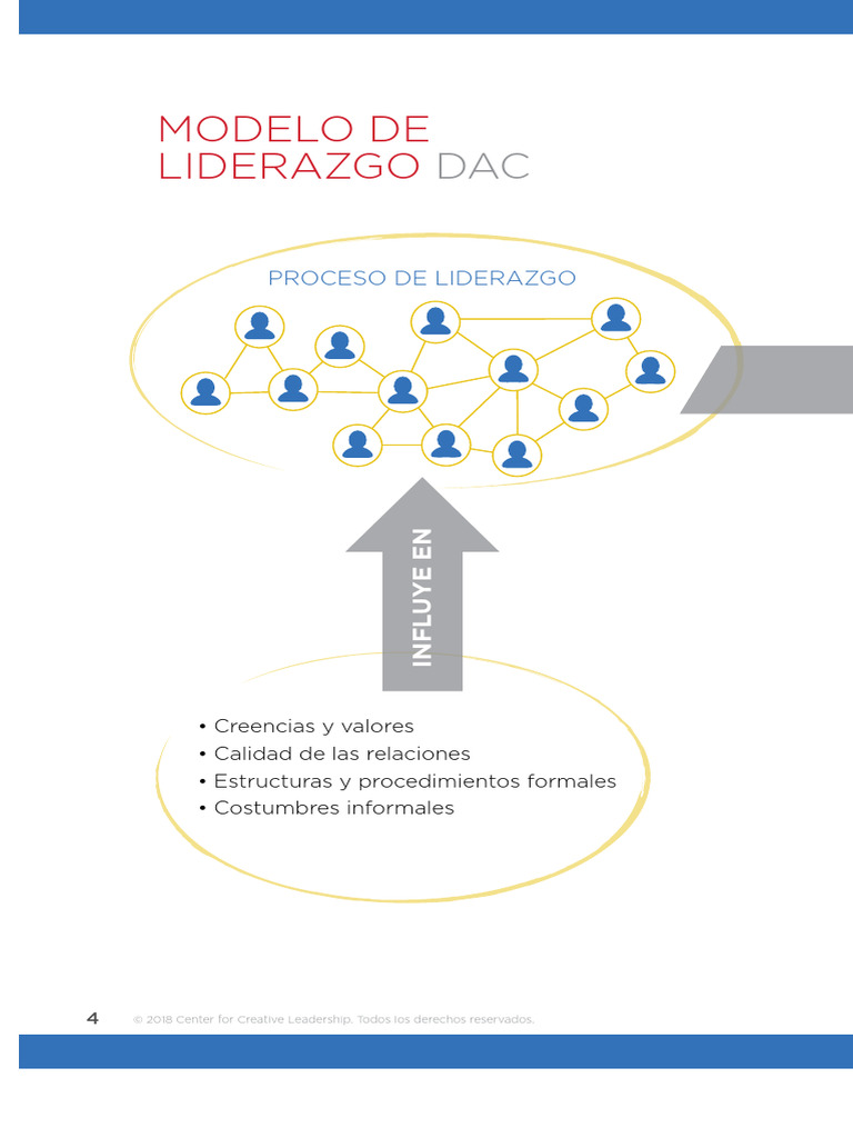 Direction, Alignment, Commitment Achieving Better ... ---- (MODELO ...