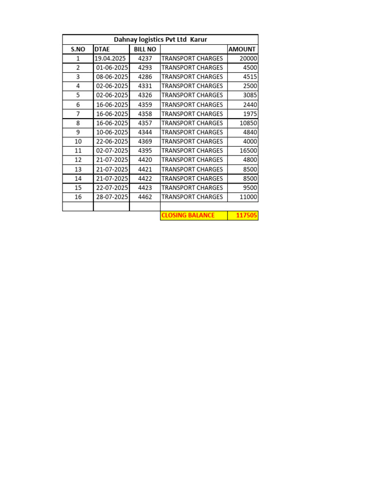 Dahnay Logistics | PDF