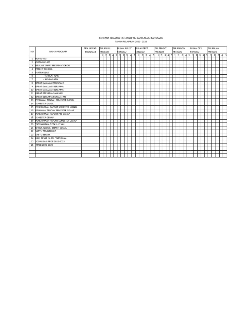 Contoh Program Benner | PDF