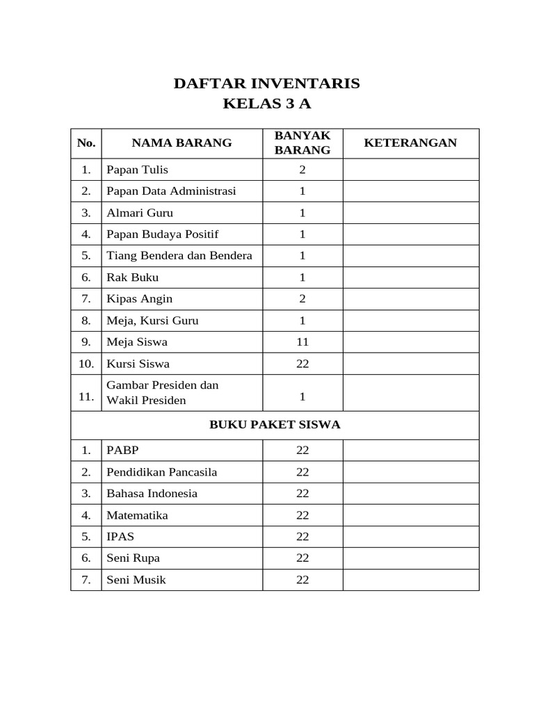 Daftar Inventaris Kelas | PDF