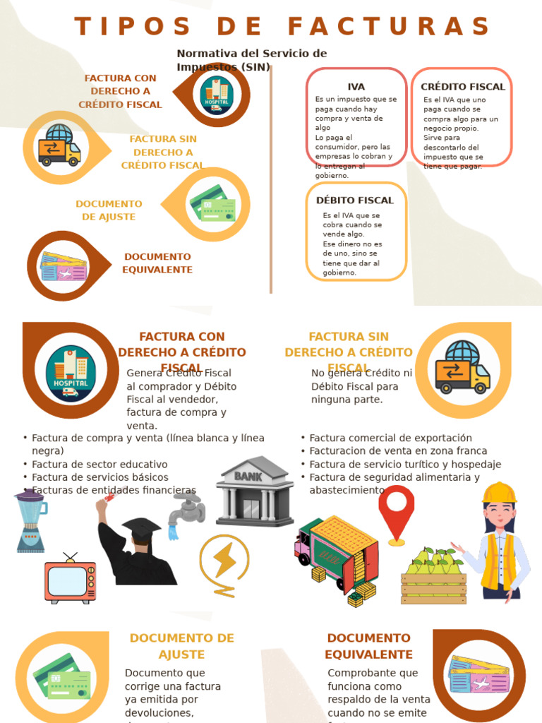 Tipos de Facturas y su IVA | PDF | Factura | Business