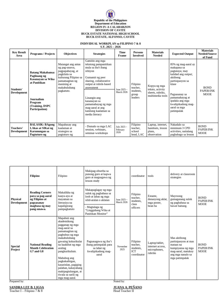 Individual Work Plan Sa Filipino | PDF