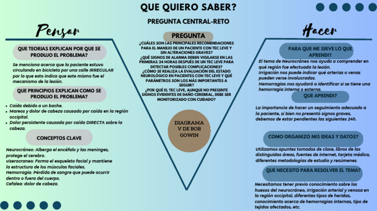 Manejo y Evaluación del TEC Leve | PDF | Dolor de cabeza | Sangrado
