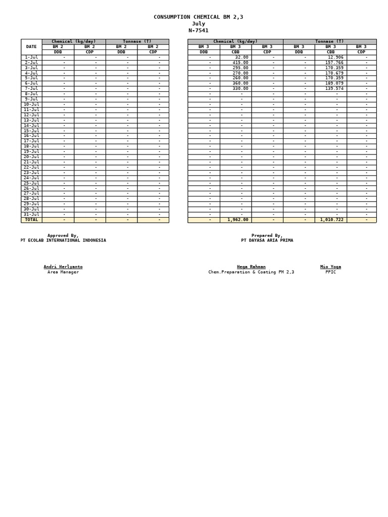 Konsumsi BM2,3 Jul'25 | PDF