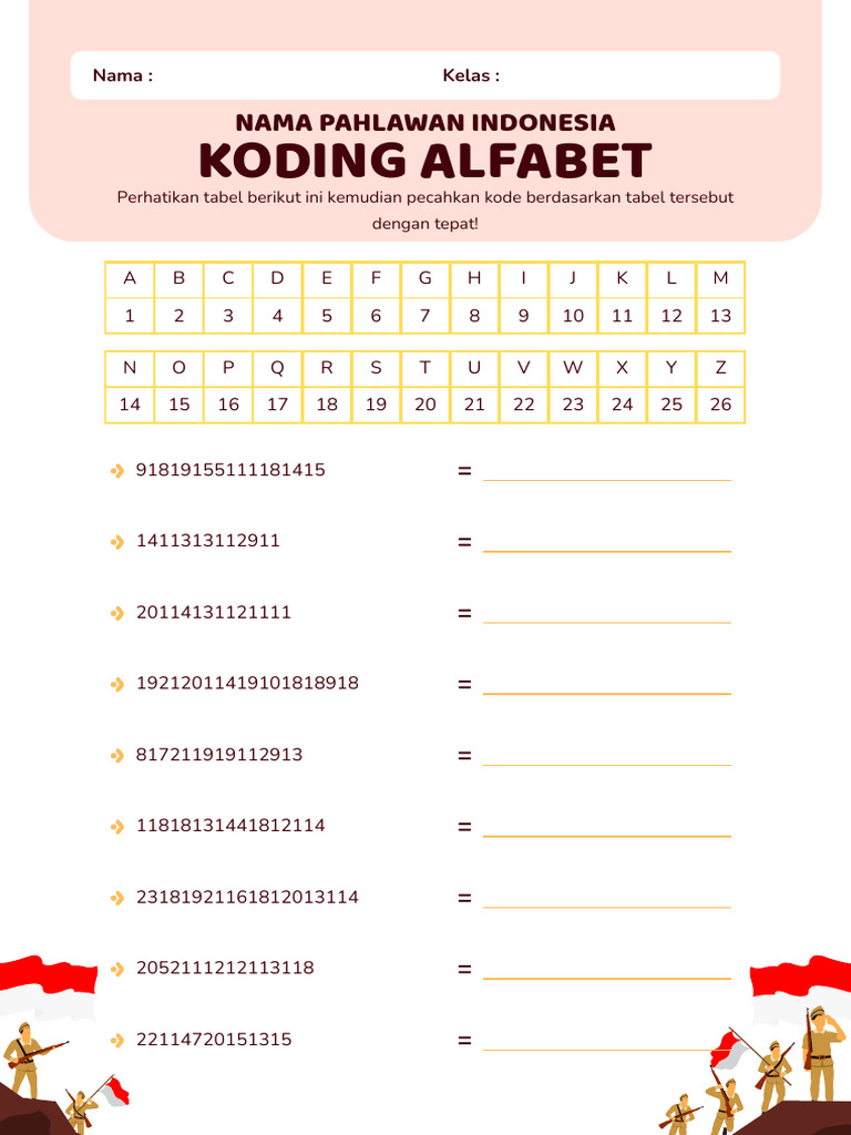 Koding Alfabet Nama Pahlawan Indonesia | PDF