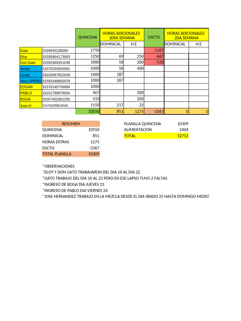 Planilla 2da Quincena Nov 2023 | PDF
