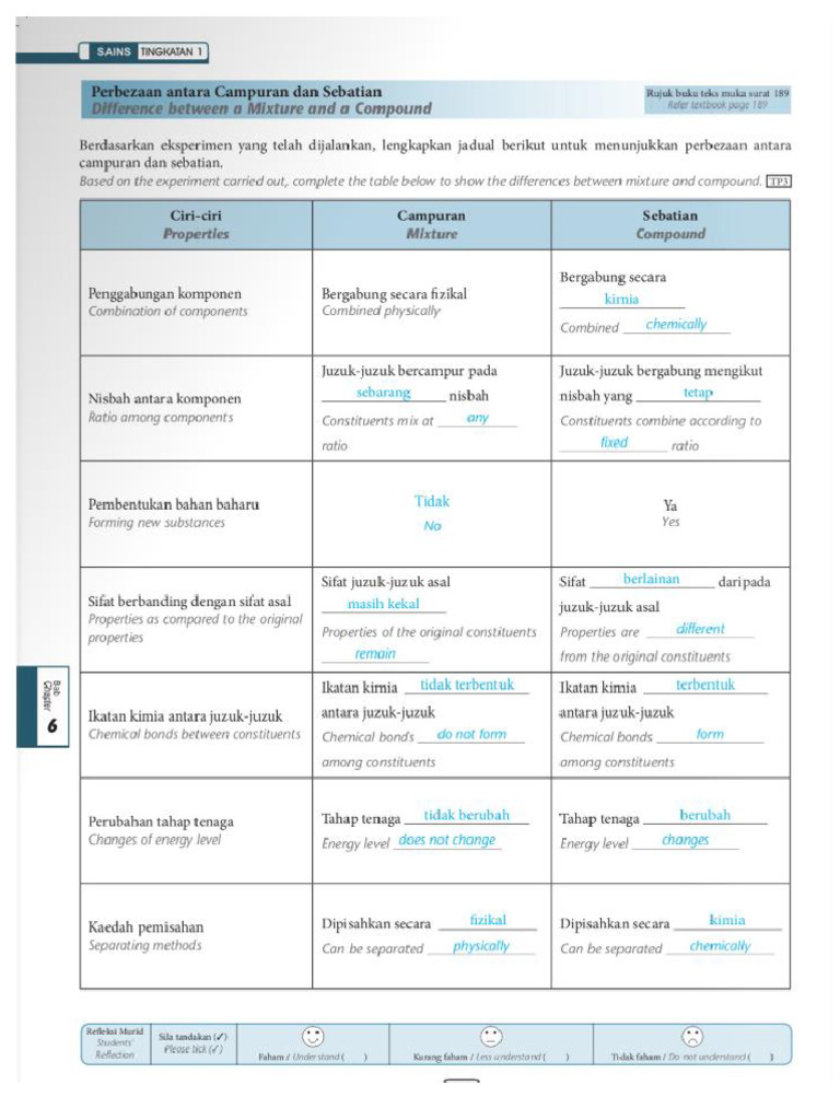 F1 - Science - Diff Between Mixture and Compound | PDF