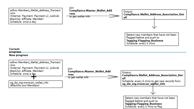 Crypto Flow | PDF