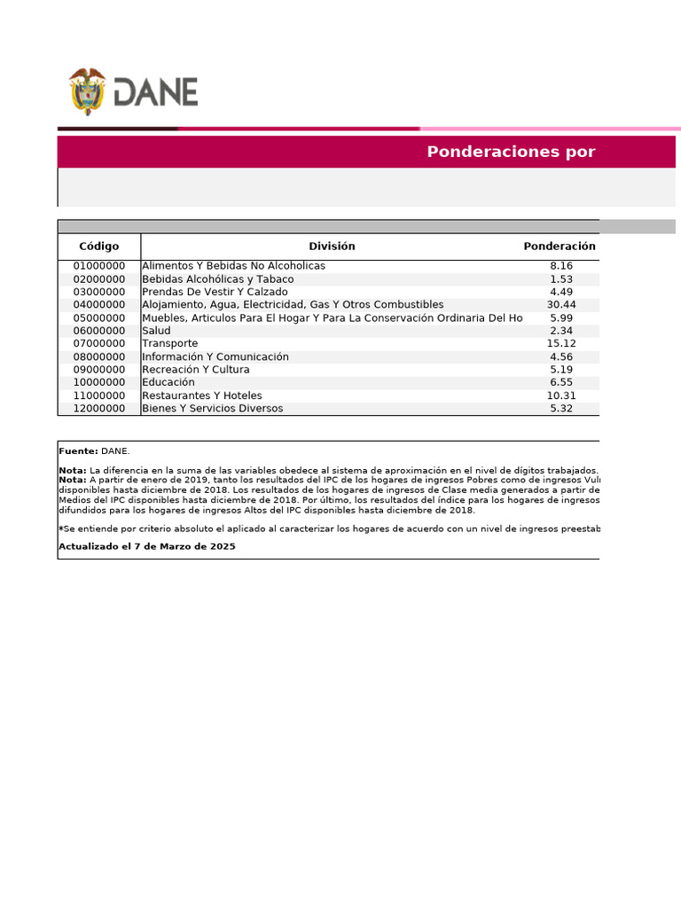 Anex IPC Divisiones Ingresos Altos Feb2025 | PDF