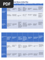 Library Development PLan | PDF | Libraries | Library And Museum