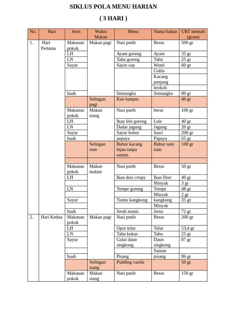 Siklus Menu 3 Hari | PDF