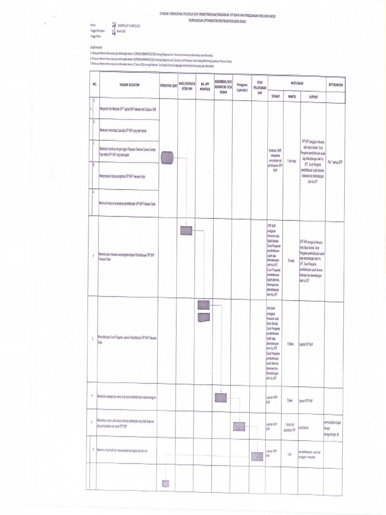 Sop Upt Sarpel | PDF