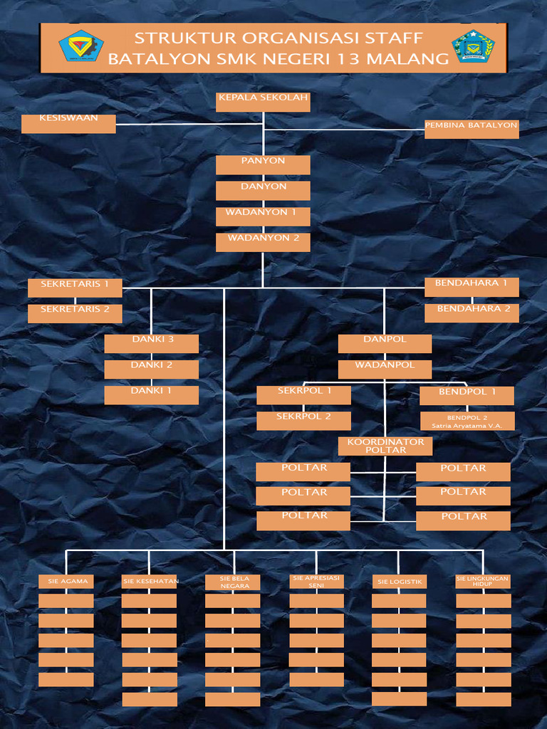 Struktur Organisasi Staff Batalyon Smk Negeri 13 Malang-1 | PDF