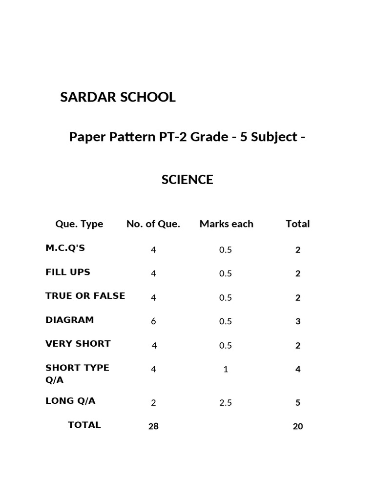 Grade 5 Bp Science | PDF