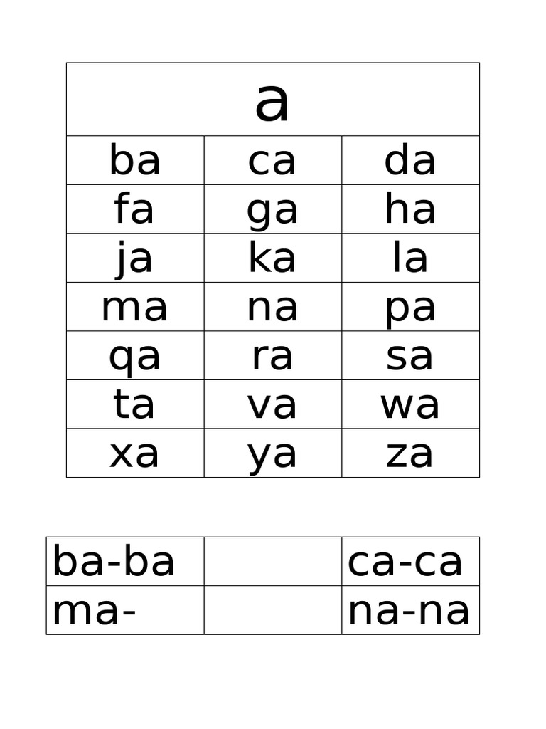 Ba Ca Da Fa Ga Ha Ja Ka La Ma Na Pa Qa Ra Sa Ta Va Wa Xa Ya Za Ba-Ba Ca ...
