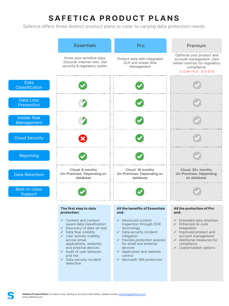 Safetica Product Plans Overview | PDF | Computer Security | Security