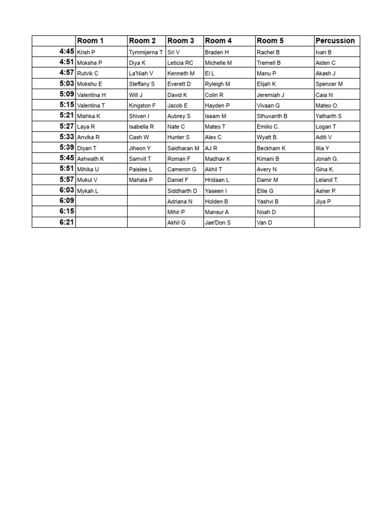 HMS Beginner Solo Contest Times - Sheet2 | PDF