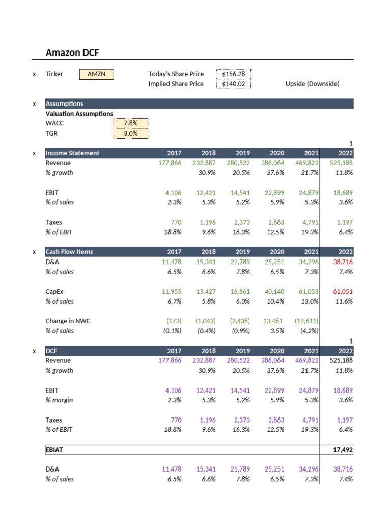 Amazon DCF Valuation Analysis | PDF | Deferral | Revenue