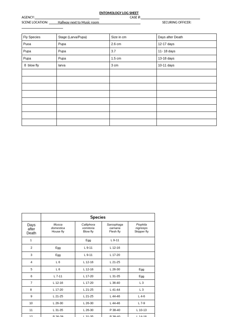 Entomology Case Log Sheet Template | PDF