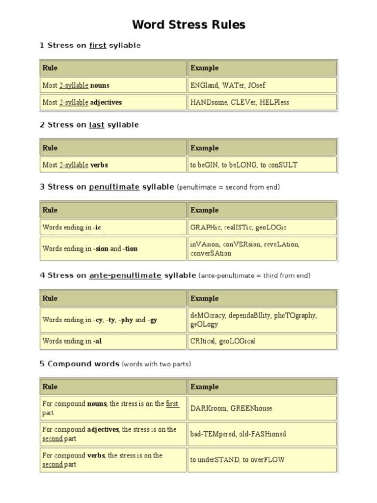 Word Stress Rules | PDF