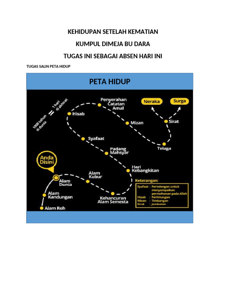 Peta Hidup: Kehidupan Setelah Kematian | PDF