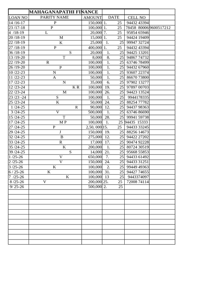 Fin MGF | PDF