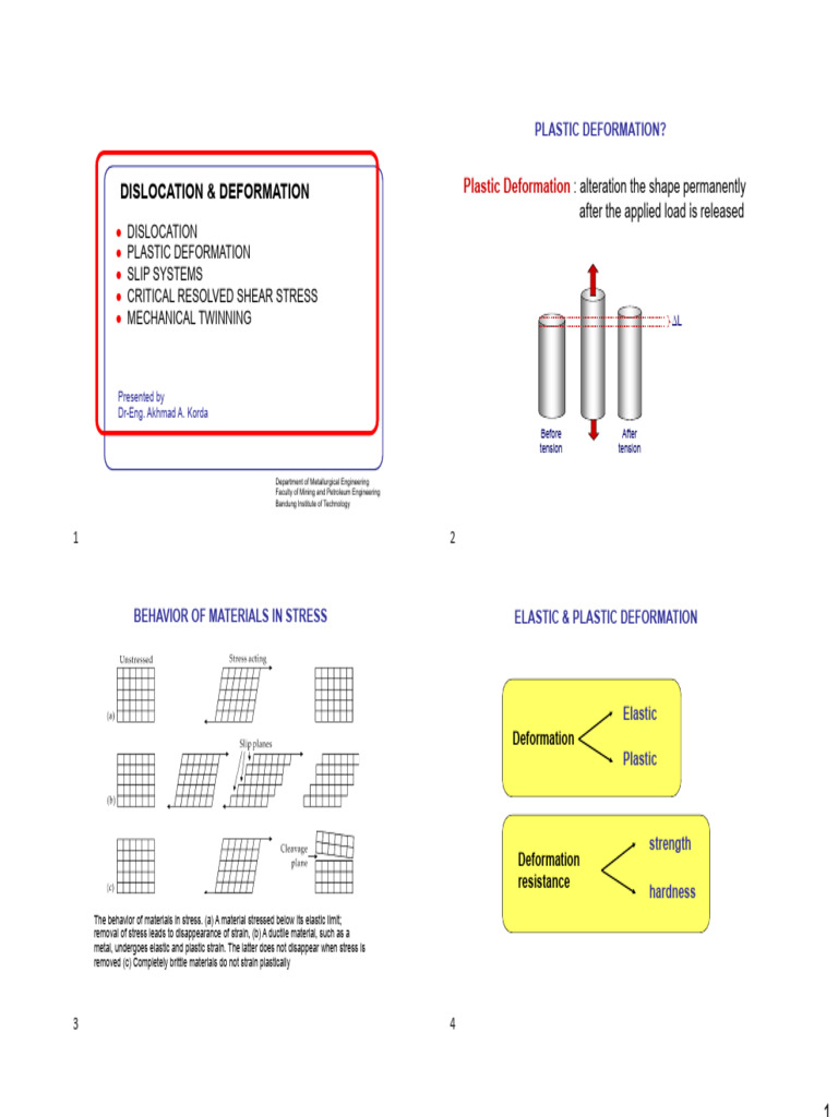 Dislocation and Plastic Deformation in Metals | PDF | Dislocation | Plasticity (Physics)
